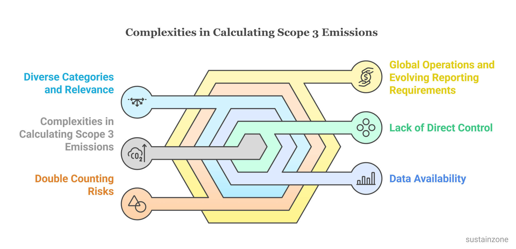 Metrics for Calculation